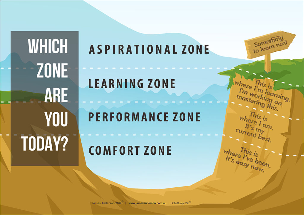 LEARNING ZONES | Our Lady of the Rosary Catholic Primary School Kensington
